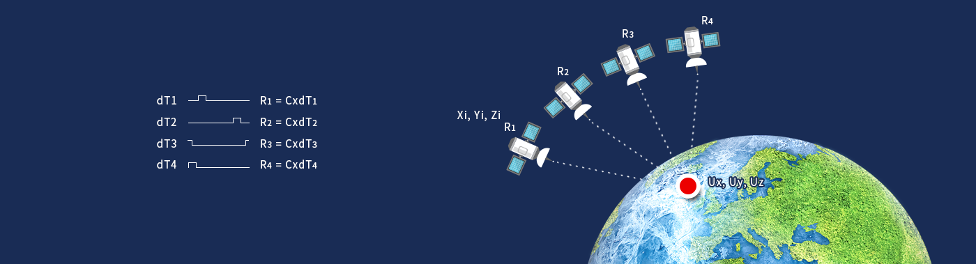 RTK GPS vs GPS: What’s the Difference? Accuracy and Use Cases Explained ...